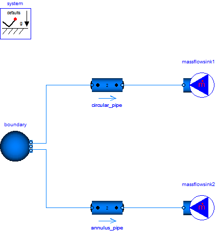 Modelica.Fluid.Examples